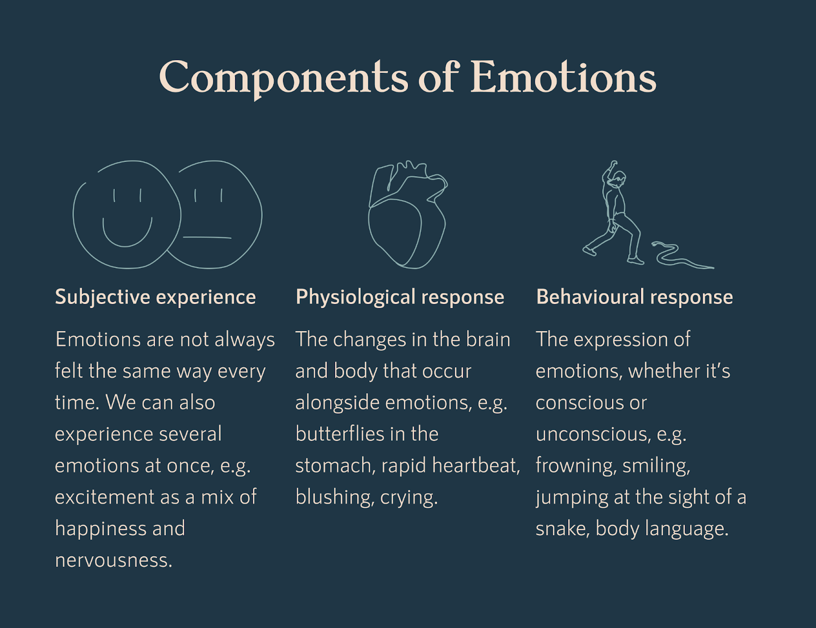 From Joy to Despair: A Deep Dive into the Psychology of Emotions