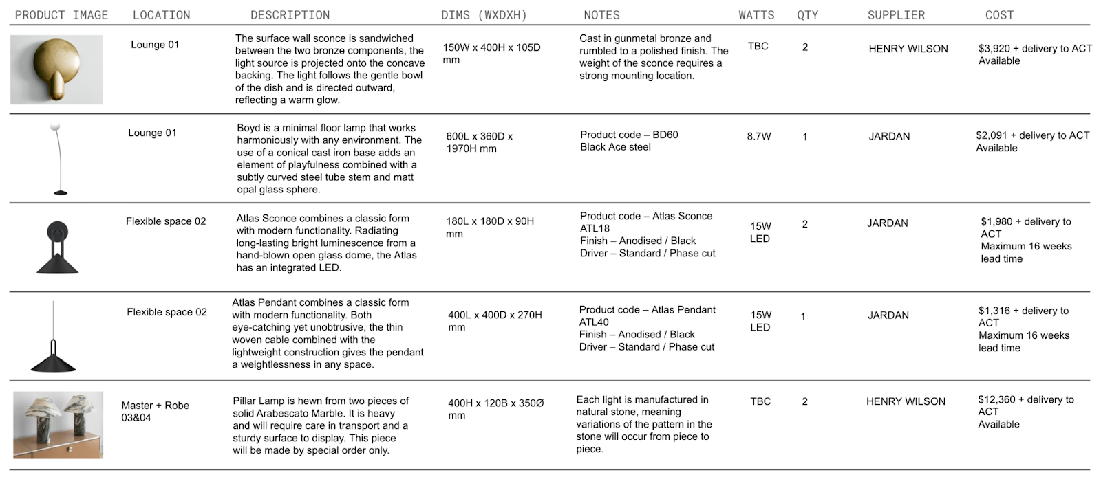 Lighting in Interior Design